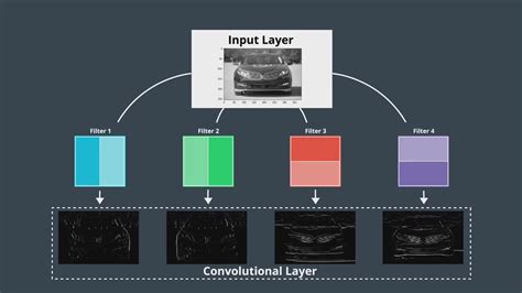 udacity deep reinforcement learning nanodegree nd893 v1