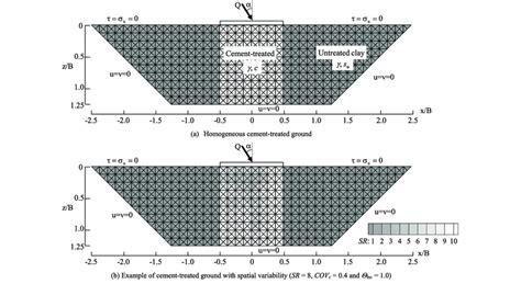 finite element mesh and boundary condition used in numerical limit