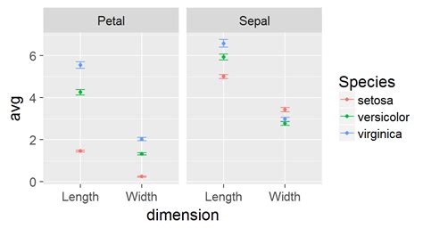 ggplot2 the grammar of graphics part 2