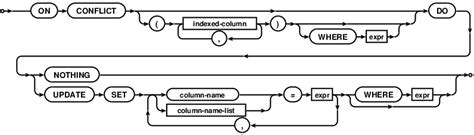 sql sqlite upsert not insert or replace stack overflow