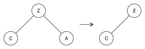 deleting nodes python data structures and algorithms [book]