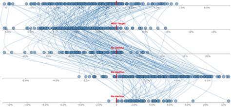 telling your data s story o reilly radar