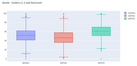 [code] removing outliers to calculate mean of a series dataframe via