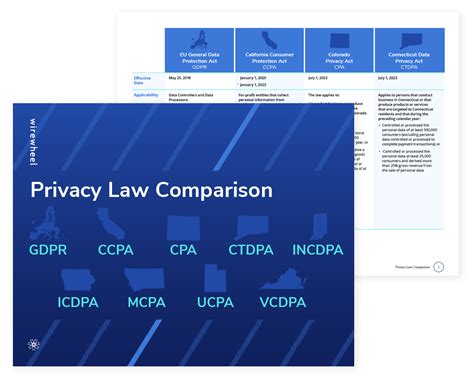 Privacy Law Comparison Matrix Wirewheel