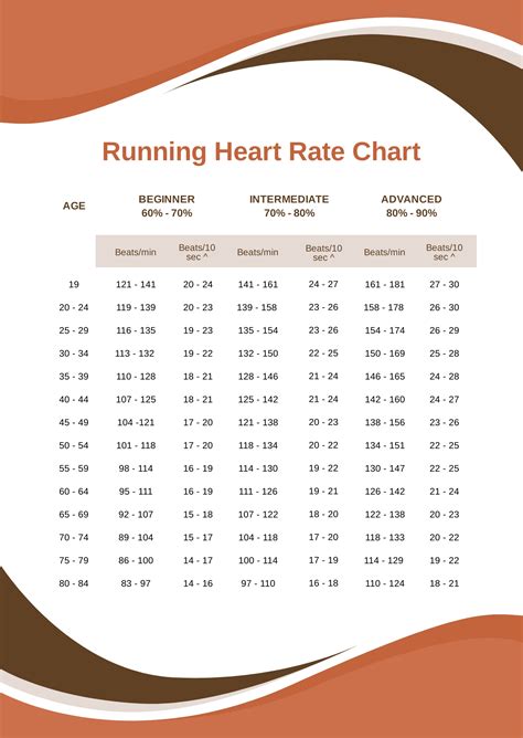 Free Heart Rate Chart By Age And Gender Pdf Atelier Yuwa Ciao Jp