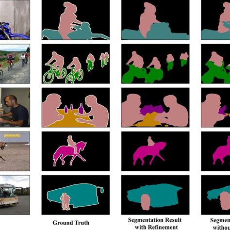 weakly supervised semantic segmentation by iteratively