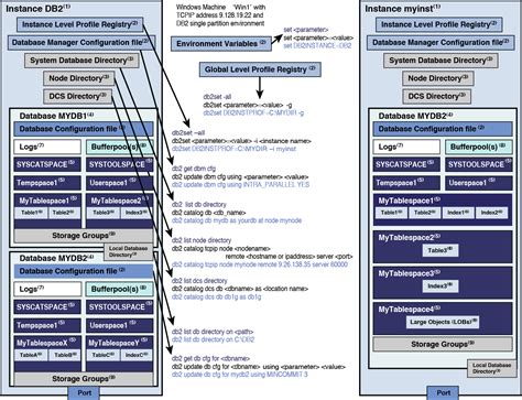 db2 essentials understanding db2 in a big data world 3rd edition