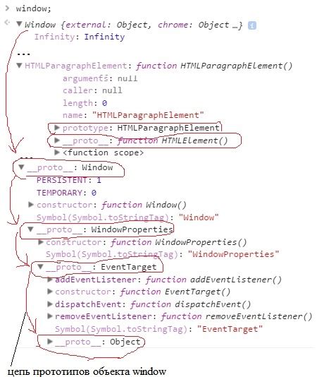 javascript where the prototype objects like