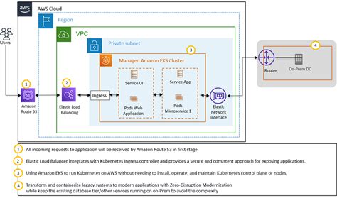 accelerate application modernization and migration on aws with infosys