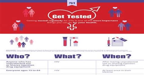 Sti Testing Infographic Infographics