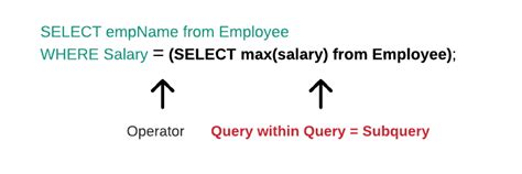 sub queries