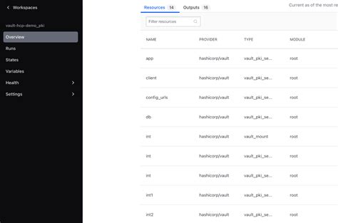 terraform cloud の各 workspace で利用されているリソースの取得方法