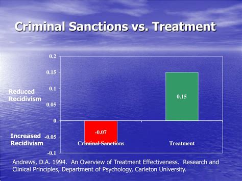 Ppt Reducing Recidivism Reducing The Rate And Use Of Incarceration