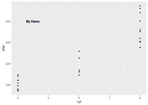 how to add names inside of the ggplot general posit community
