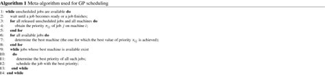 creating dispatching rules by simple ensemble combination springerlink