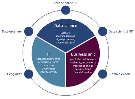 the data science ecosystem industrial edition by balázs