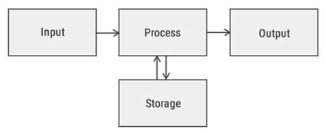 💣 how does a computer work how do computers work with pictures