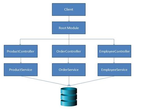getting started with nestjs better programming medium