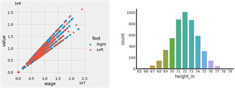 introduction to python for data science datagy