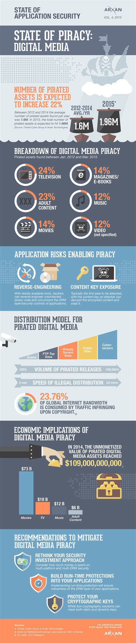 tv and porn dominate piracy statistics