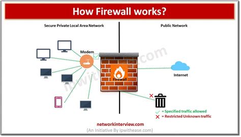 6 types of firewall network security network interview
