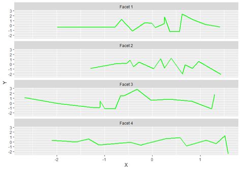 how to create a faceted line graph using ggplot2 in r