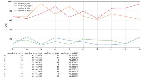 python plottng a graph for multiple attributes matplotlib stack