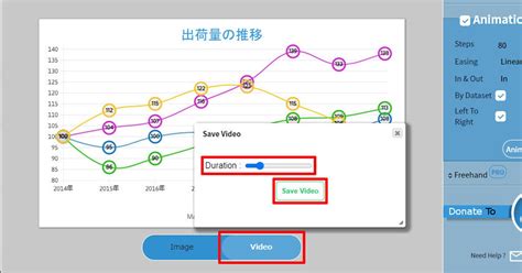 作り方で変わる！excelグラフ実践テク 第73回 Webサービスを利用したグラフの作成 最終回 ：マピオンニュース