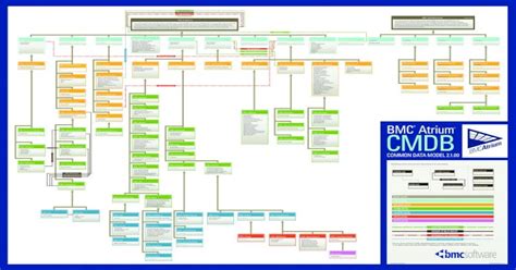 bmc atrium cmdb 2 1 common data model [pdf document]