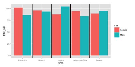 r ggplot2 gridlines between discrete values stack