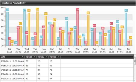 wpf chart filter radchart using the gridview s