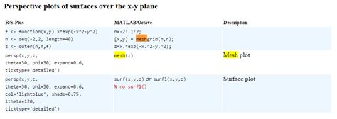 [best answer] how can i create two matrices with meshgrid function in r