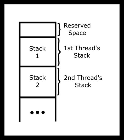 cs 341 · threads