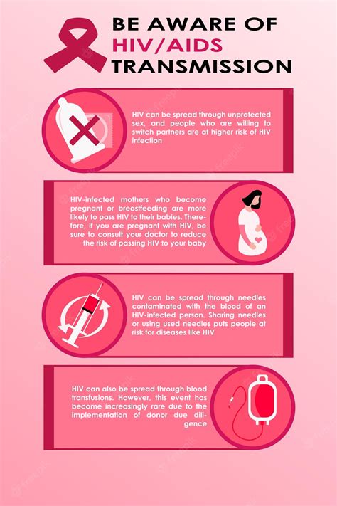Infographic Hiv