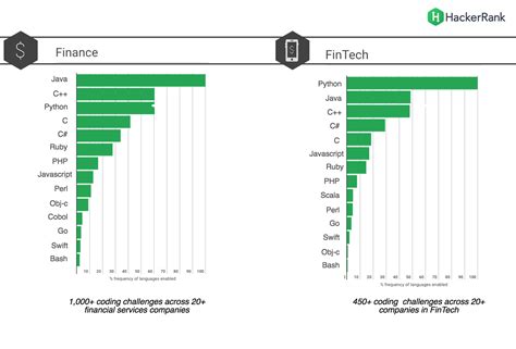 why successful fintech apps are built with python