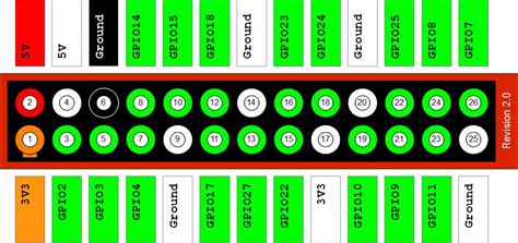 raspberry pi board peripheral list