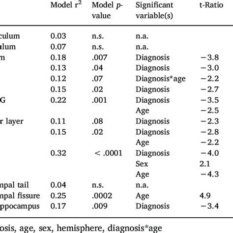 Multiple Regressions A On Svol Corrected Data Download Scientific