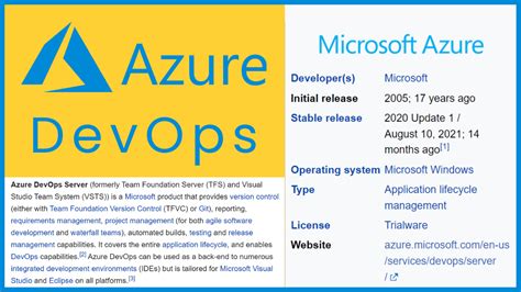 what is azure devops ultimate guide to azure development analyticslearn