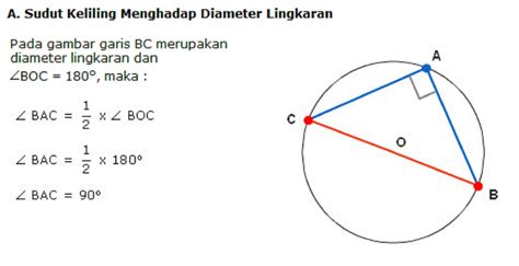Memahami Rumus Sudut Pusat Dan Keliling Lingkaran Halaman 2 Nasional
