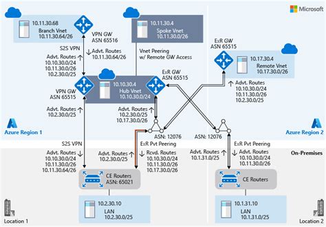 interoperability in azure control plane analysis