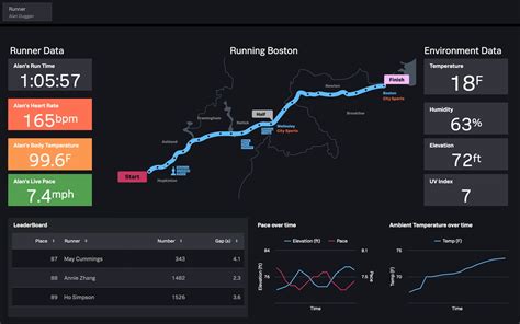 reintroducing splunk dashboards
