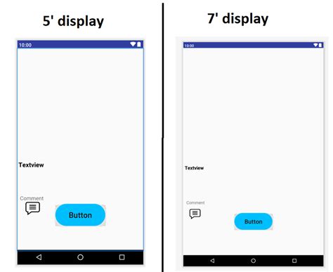 how to scale ui elements for different screen sizes in android using