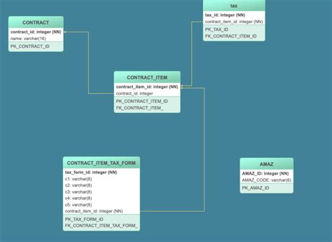 sql select query on the columns when the column names are retrieved