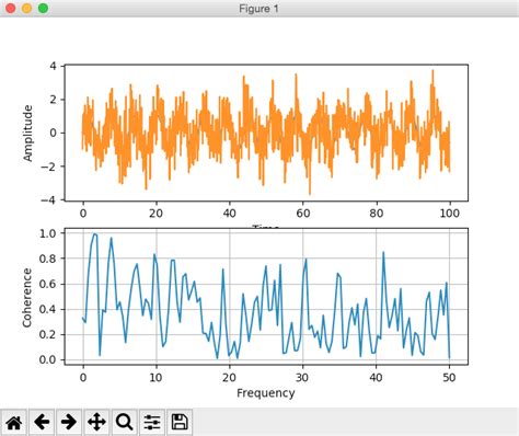 coherence plotting the coherence between two signals using python and