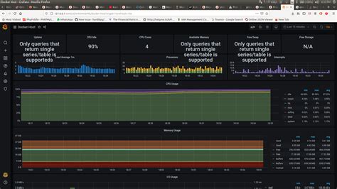 docker single graphana dashboard for multiple prometheus target