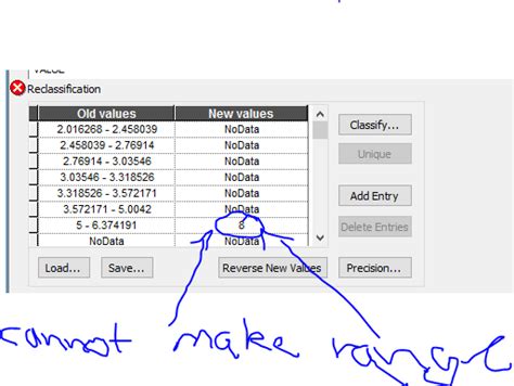 arcgis desktop extract highest raster values to point geographic