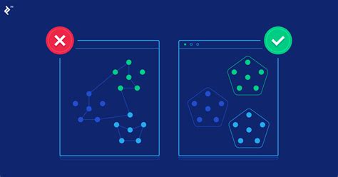 perbedaan supervised dan unsupervised learning data mining sumber