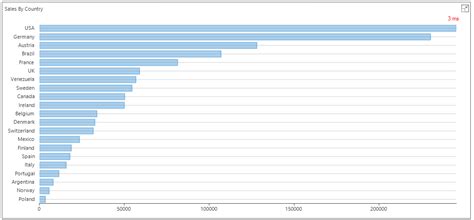 create bi dashboards in your app with the dashboard layout control for