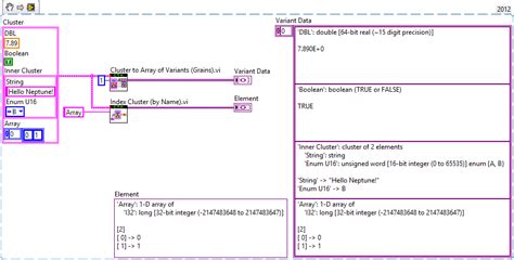 solved get a cluster element value from a variant ni community