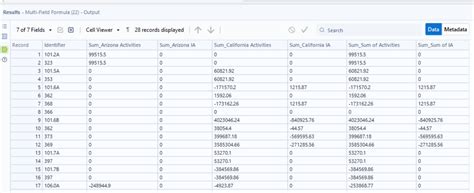 solved pivot table multi fields alteryx community